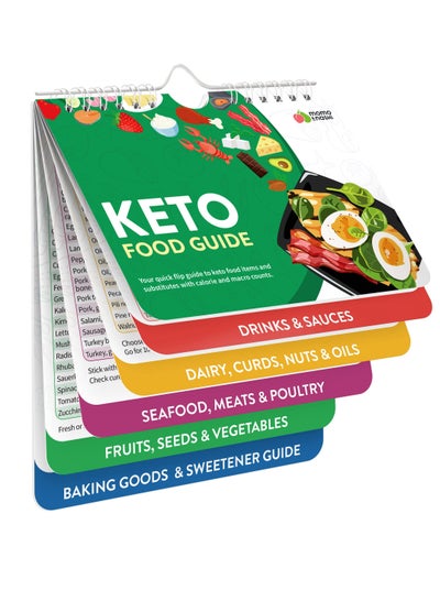 SYOSI, Keto Cheat Sheet, Magnetic Keto Diet Calendary for Refrigerator ...